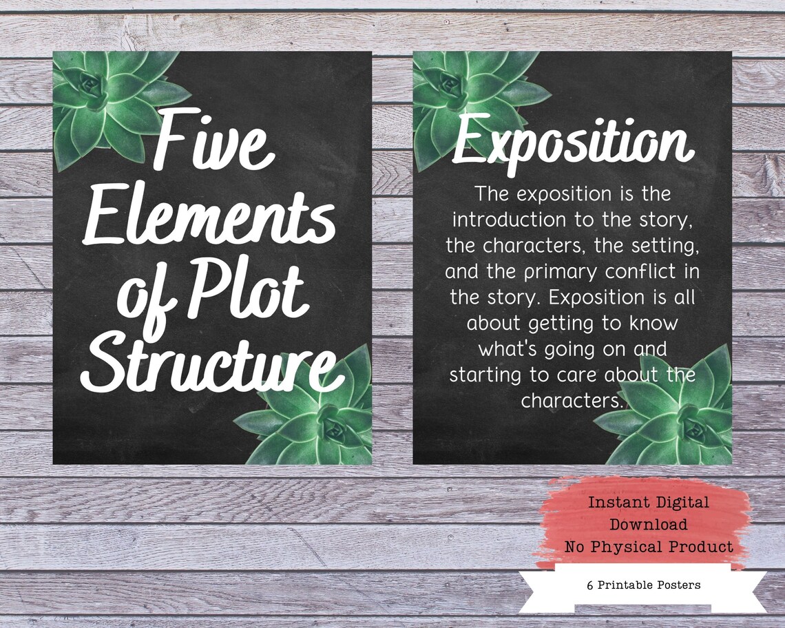 Parts of a Story Printable Poster Set Plot Posters Literary - Etsy