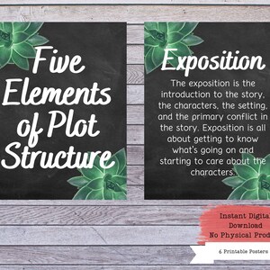 Parts of a Story Printable Poster Set, Plot Posters, Literary Posters ...