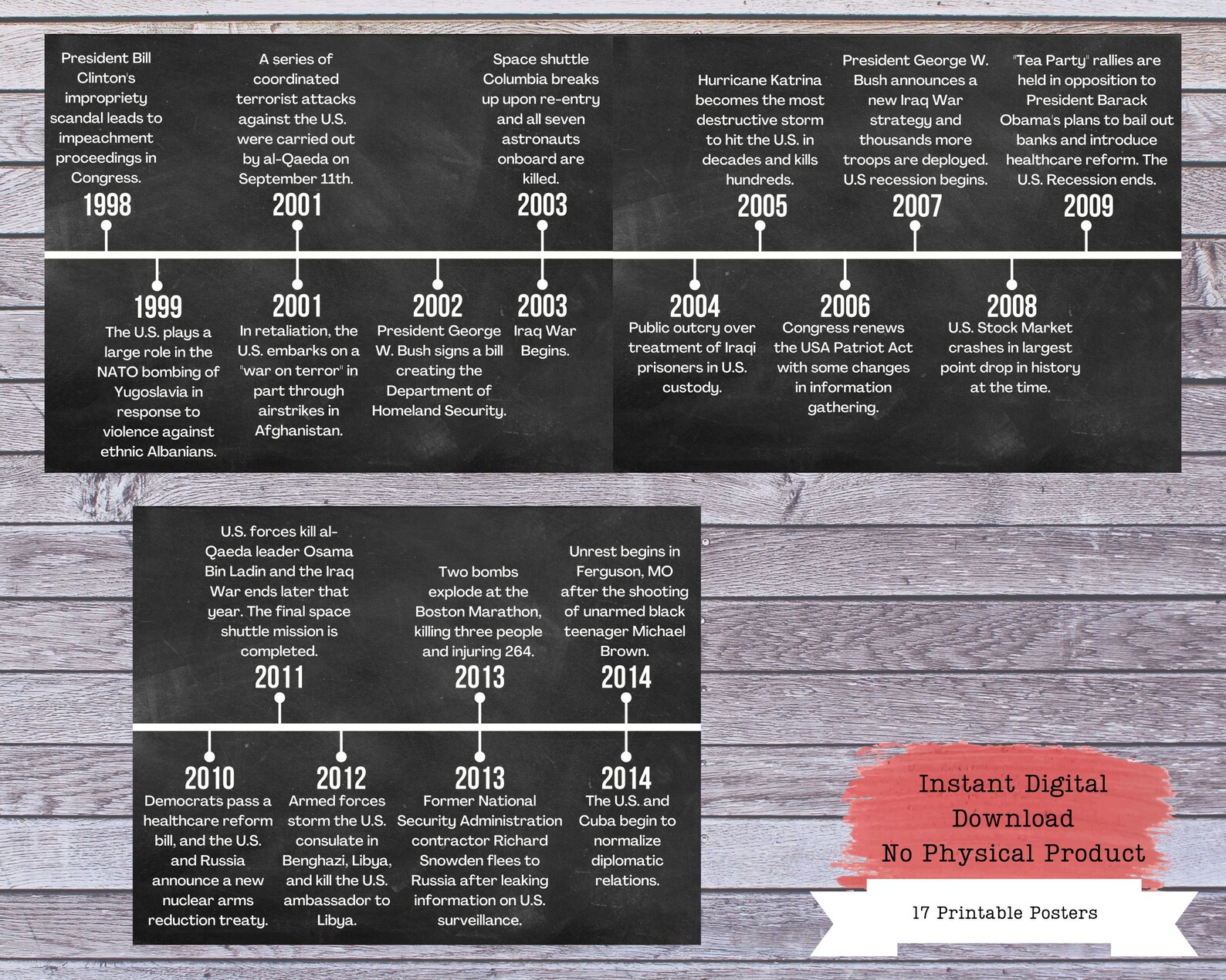 US History Timeline Printable Posters Social Studies History - Etsy