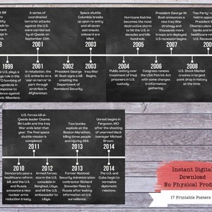 US History Timeline Printable Posters, Social Studies, History Class ...