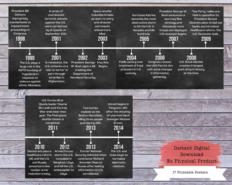 US History Timeline Printable Posters Social Studies History - Etsy