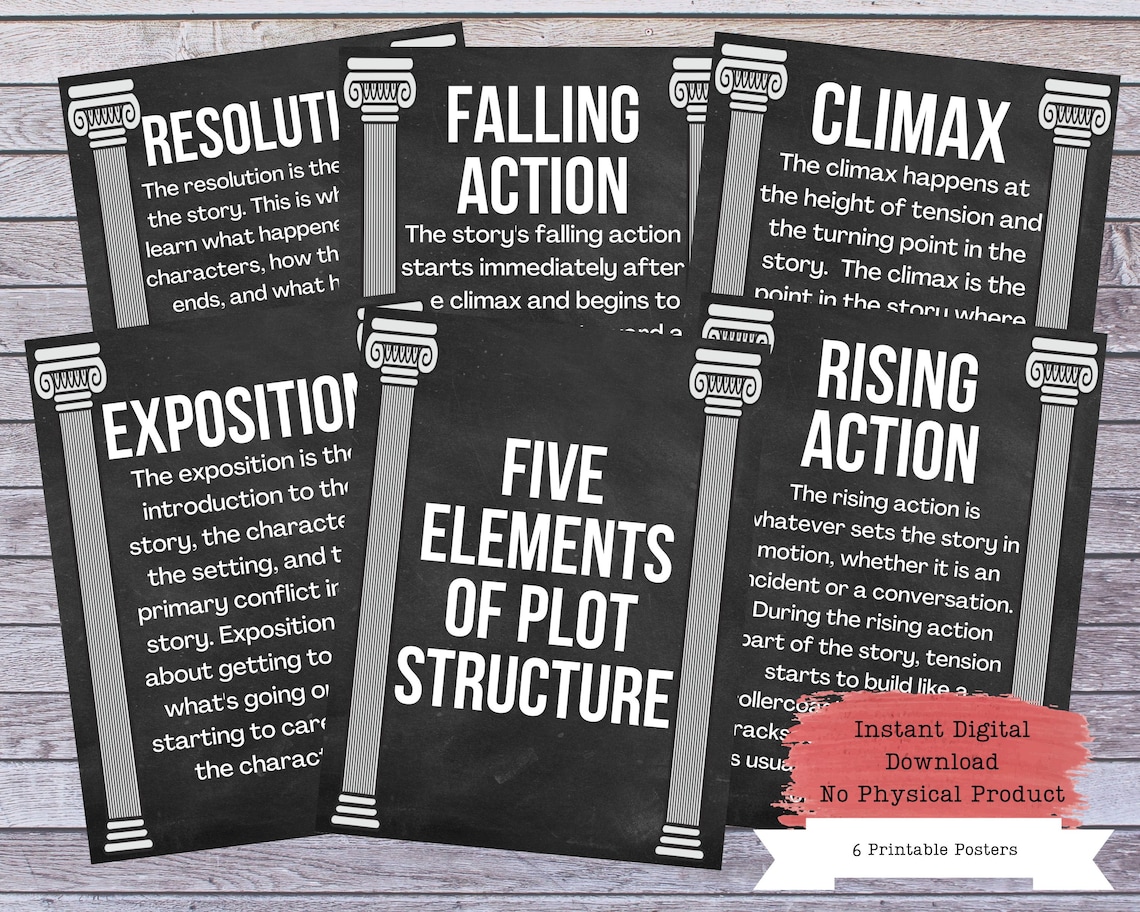 Parts of a Story Printable Poster Set Plot Posters Literary - Etsy