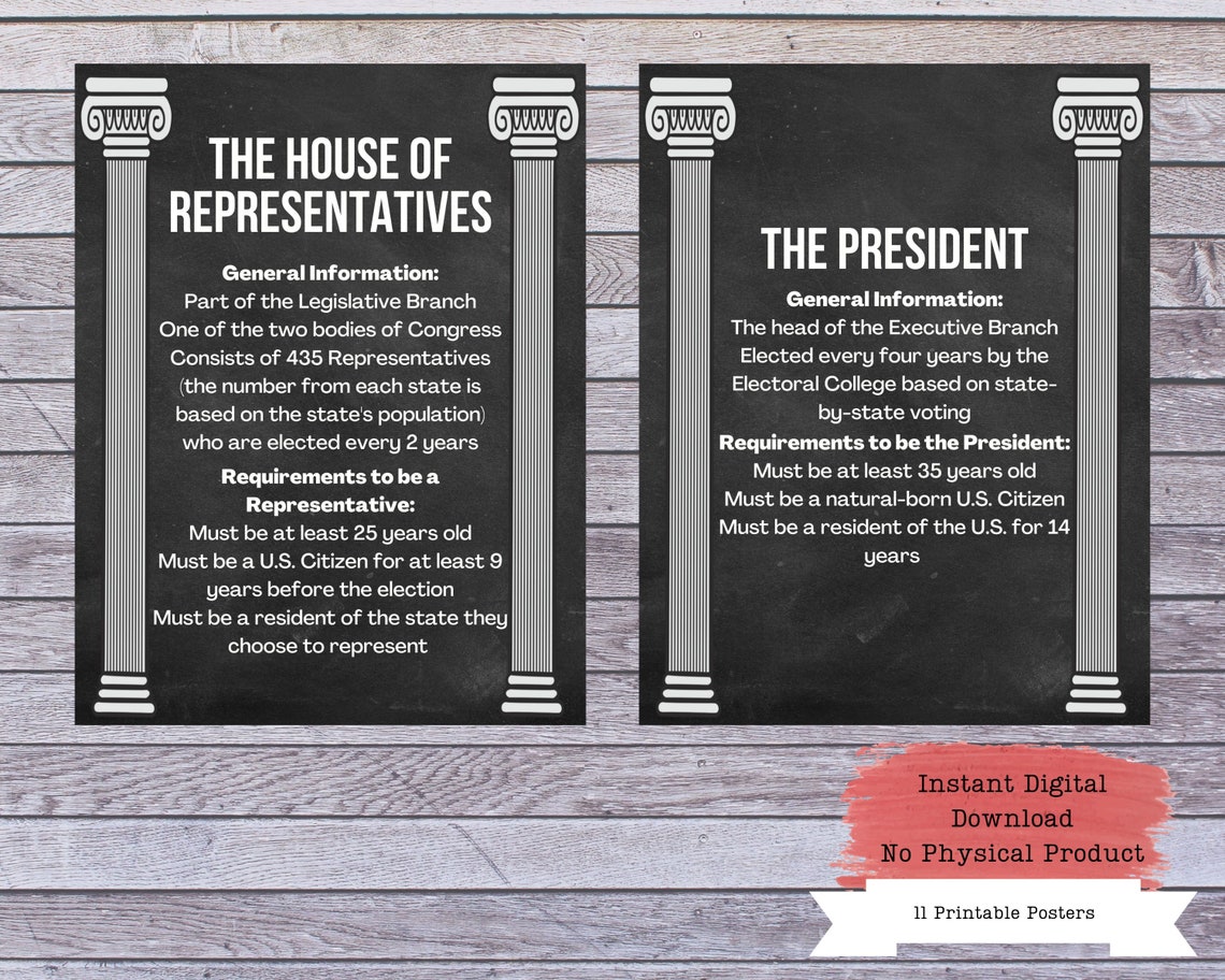 US Government Posters History Decor History Poster Social - Etsy