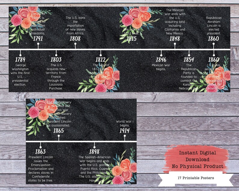 US History Timeline Printable Posters, Social Studies, History Class ...