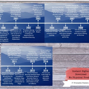 US History Timeline Printable Posters, Social Studies, History Class ...