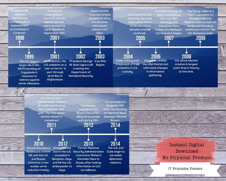 US History Timeline Printable Posters, Social Studies, History Class ...