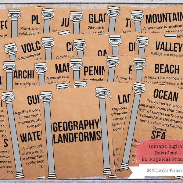 Geography Terms Poster - Etsy