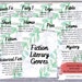 Fiction Literary Genres Printable Poster Set Literary - Etsy