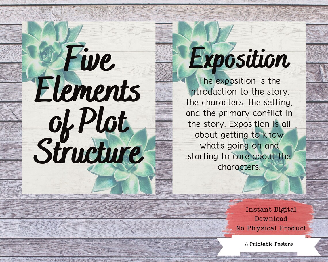 Parts of a Story Printable Poster Set Plot Posters Literary | Etsy