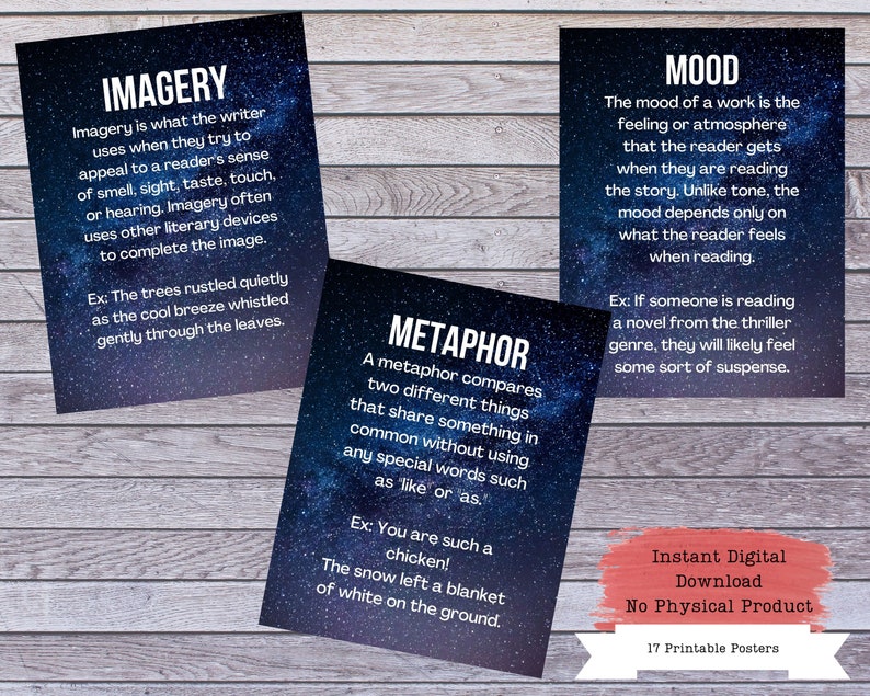 Poetry Printable Poster Set, Literary Devices, Literature Poster, High ...