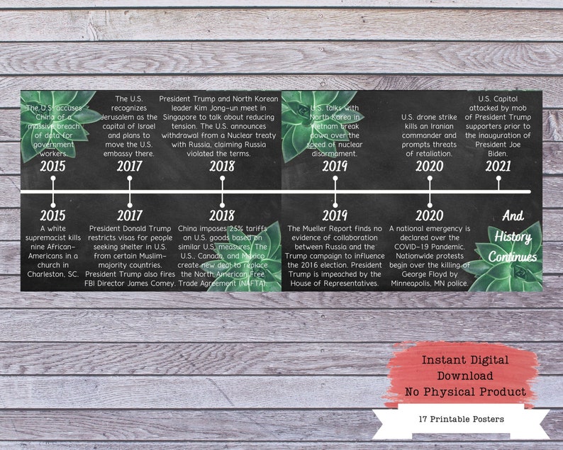 US History Timeline Printable Posters Social Studies History | Etsy