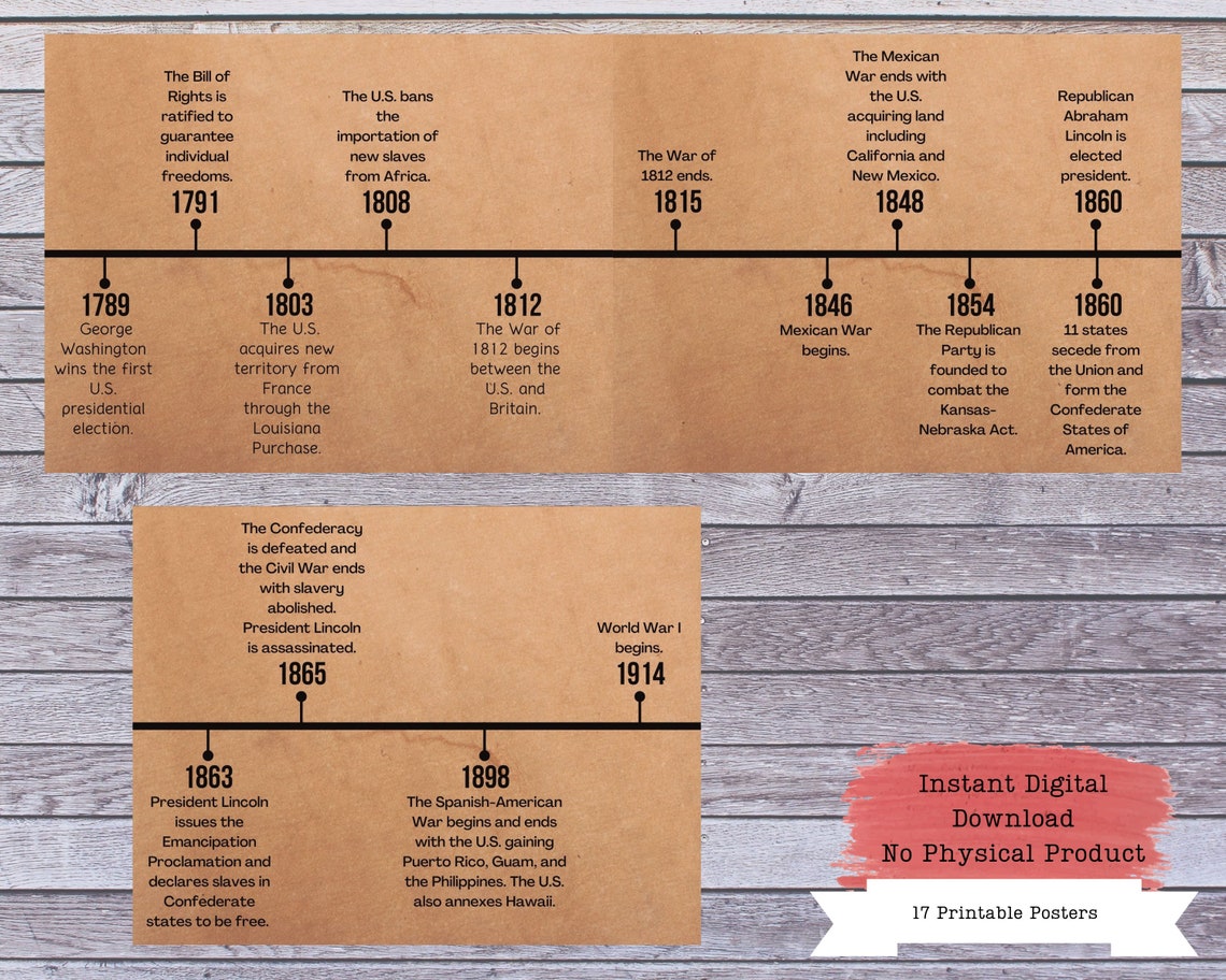 US History Timeline Printable Posters Social Studies History - Etsy