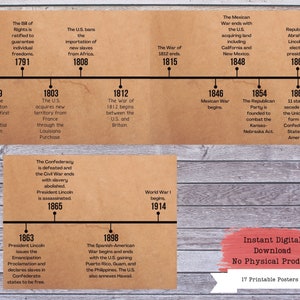 US History Timeline Printable Posters, Social Studies, History Class ...