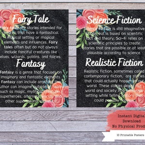 Fiction Literary Genres Printable Poster Set, Literary Posters ...