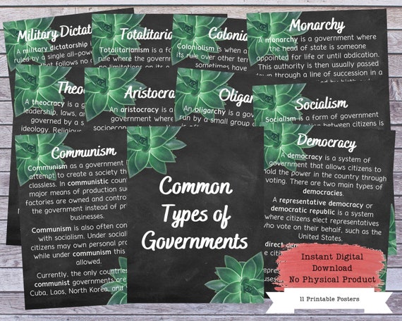 Types of Government Posters History Poster Social Studies - Etsy