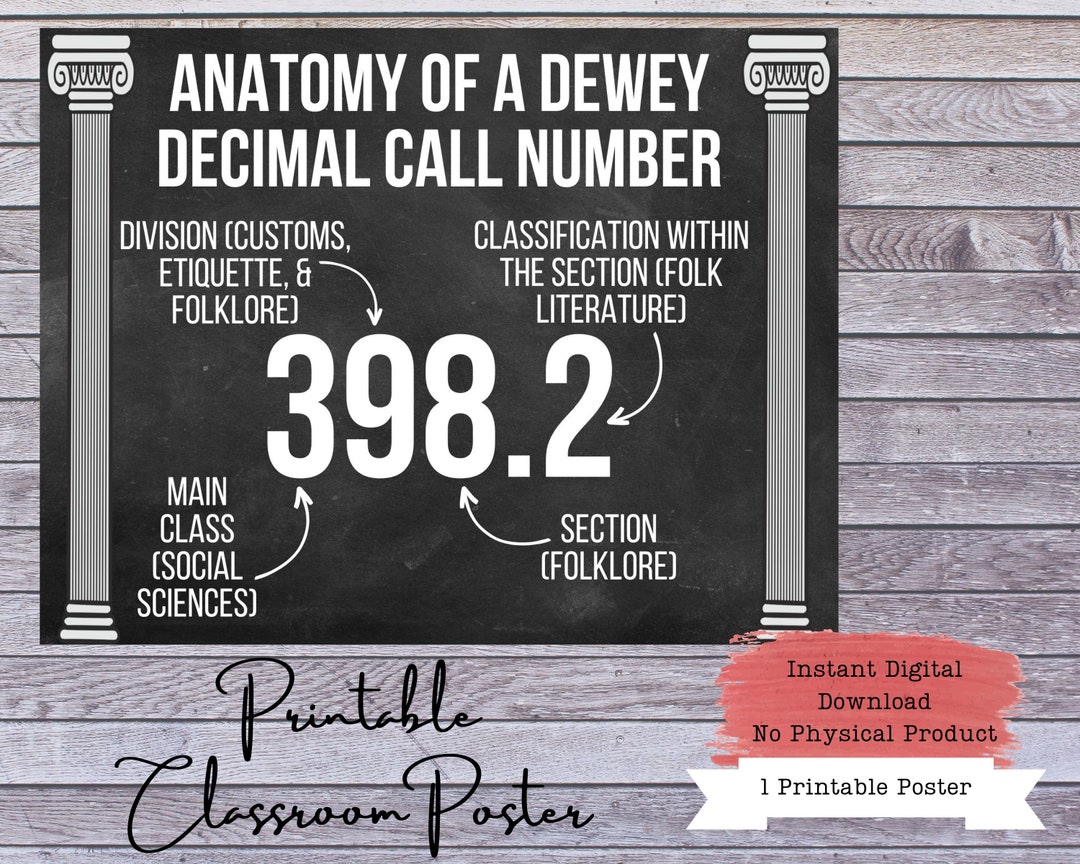Dewey Decimal Poster, Dewey Decimal Sign, Dewey Decimal System, Dewey ...