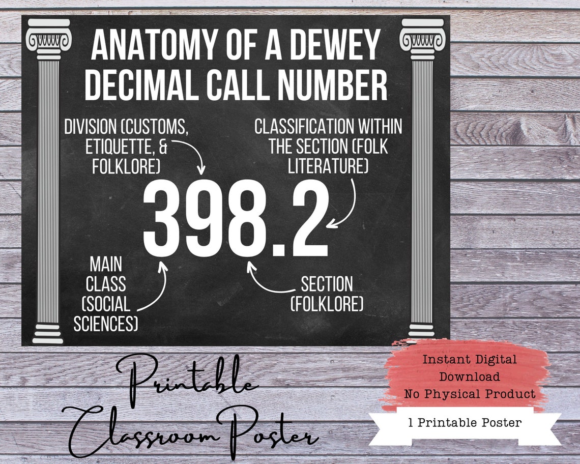 Dewey Decimal Poster, Dewey Decimal Sign, Dewey Decimal System, Dewey ...