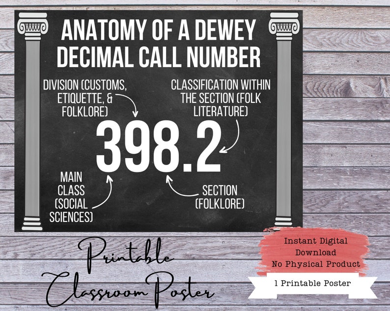 Dewey Decimal Poster, Dewey Decimal Sign, Dewey Decimal System, Dewey ...