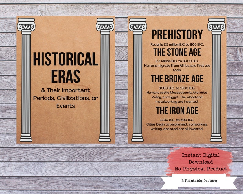 Historical Eras Printable Posters History Timeline World - Etsy
