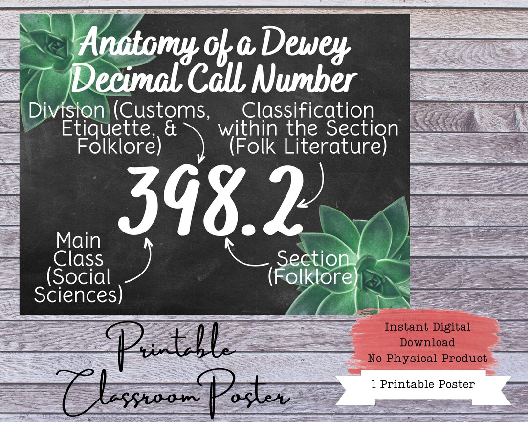 Dewey Decimal Poster, Dewey Decimal Sign, Dewey Decimal System, Dewey ...