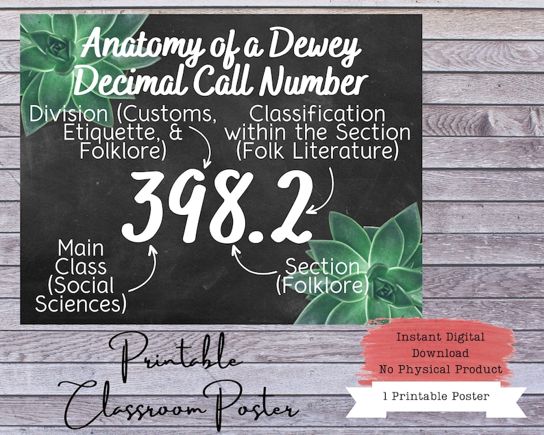 Dewey Decimal Poster Dewey Decimal Sign Dewey Decimal - Etsy