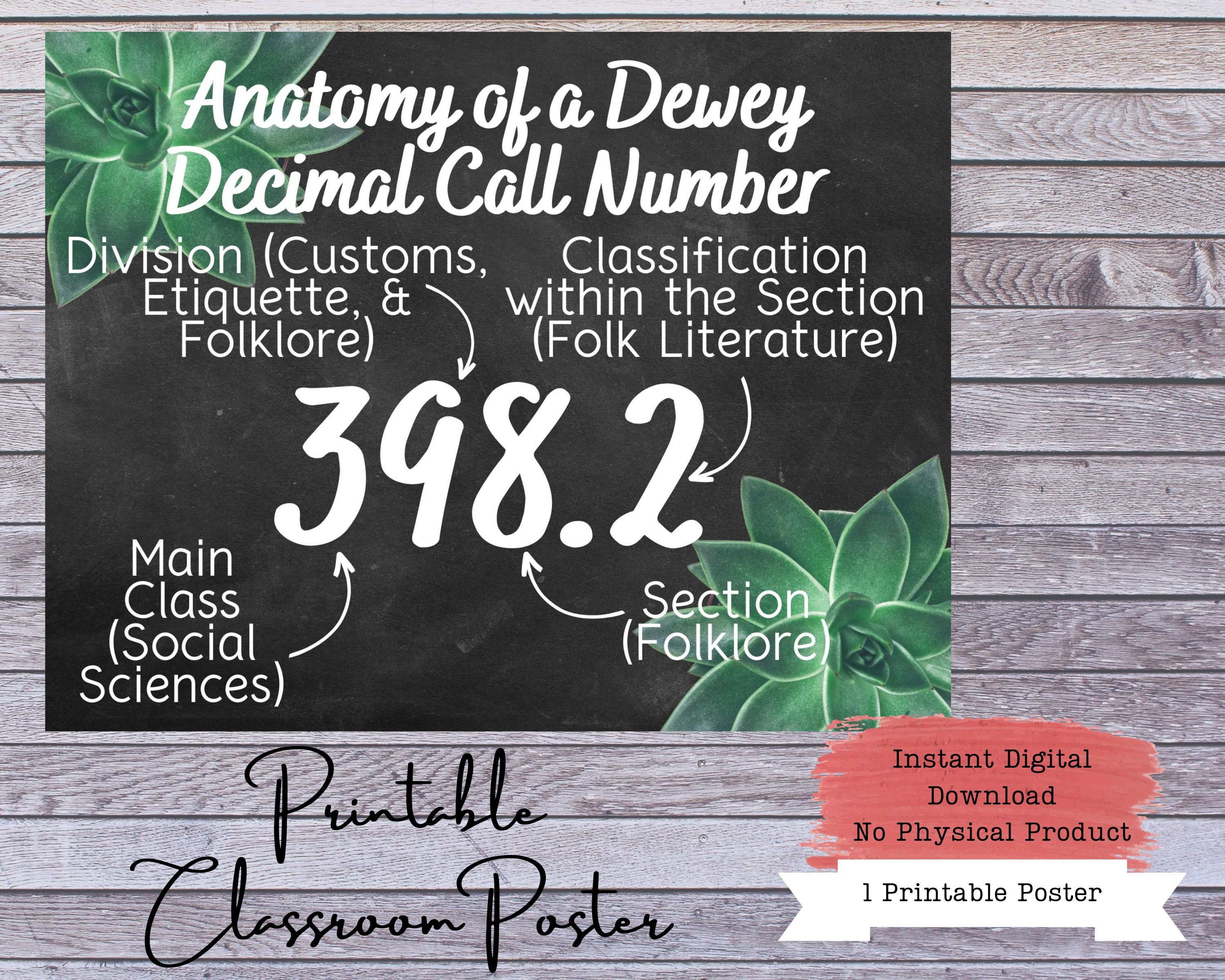 Dewey Decimal Classification Poster