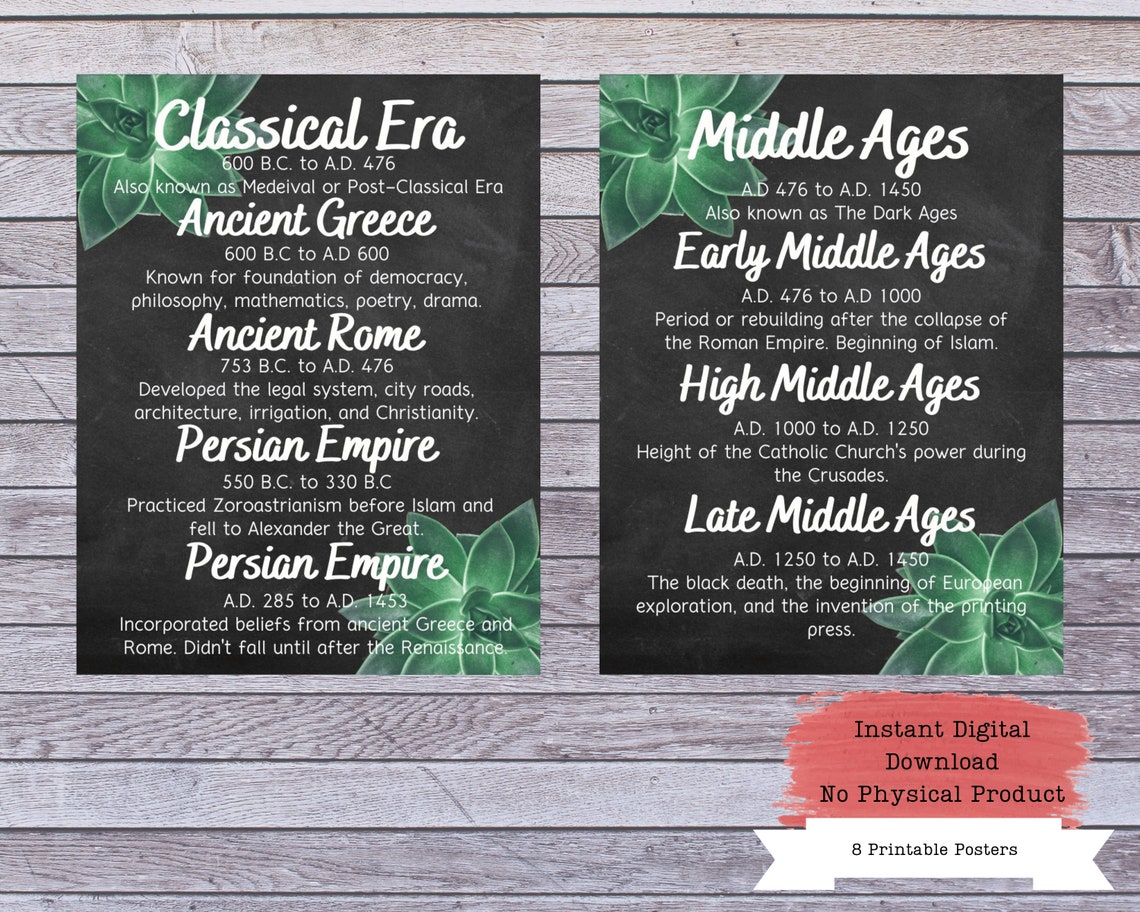 Historical Eras Printable Posters History Timeline World - Etsy