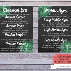 Historical Eras Printable Posters, History Timeline, World History ...