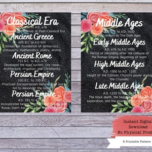 Historical Eras Printable Posters, History Timeline, World History ...