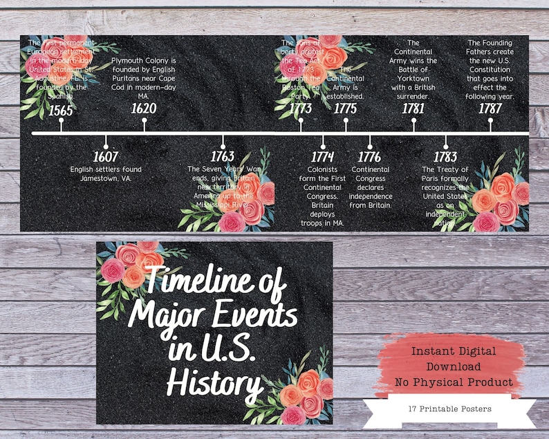 US History Timeline Printable Posters Social Studies History - Etsy