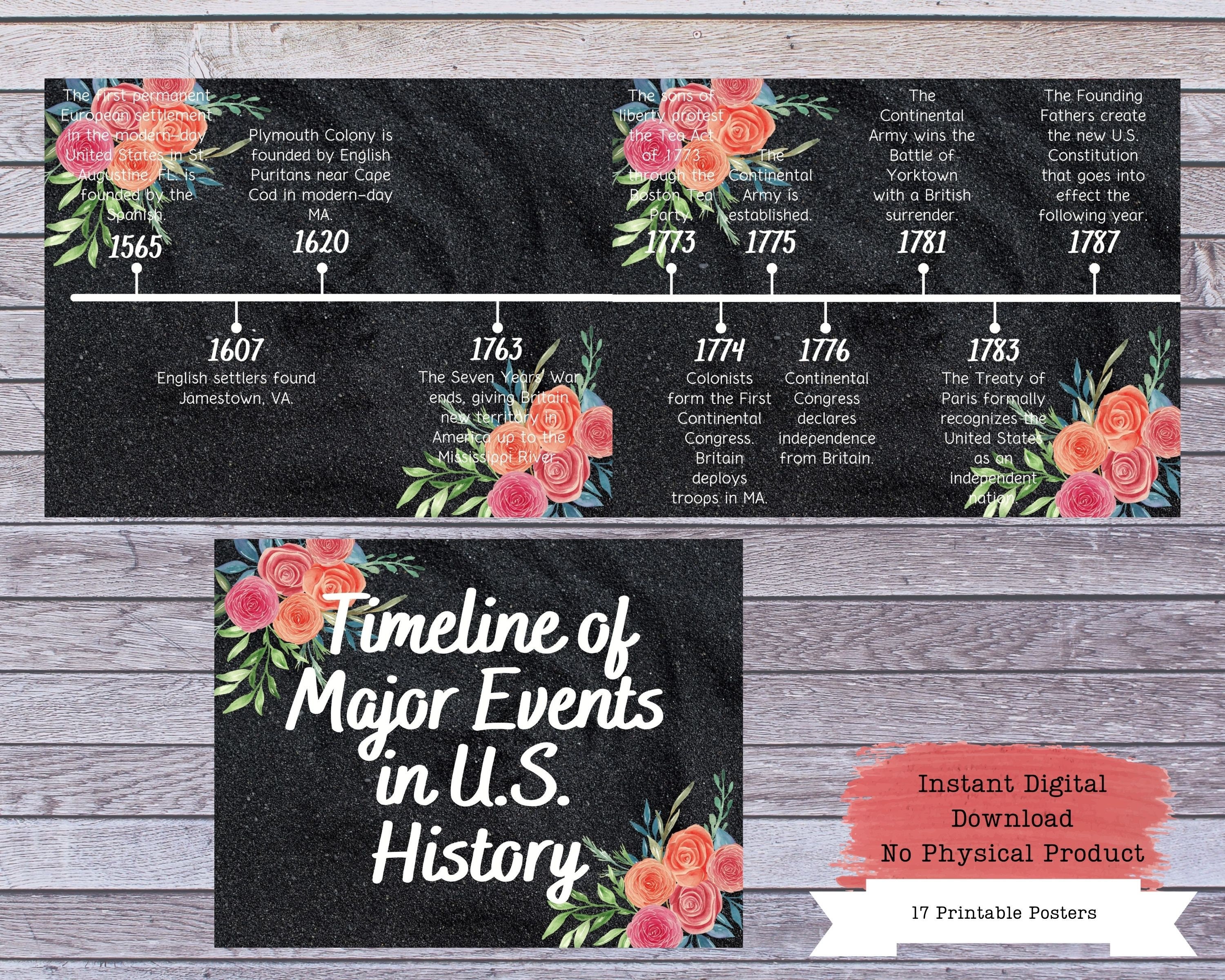 US History Timeline Printable Posters, Social Studies, History Class, History Teacher, History ...