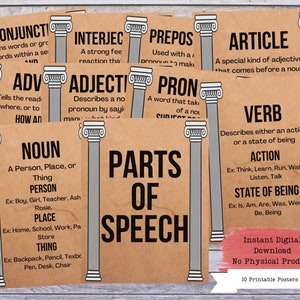 Printable ELA Poster, Parts of Speech, Chalkboard Poster, Grammar ...