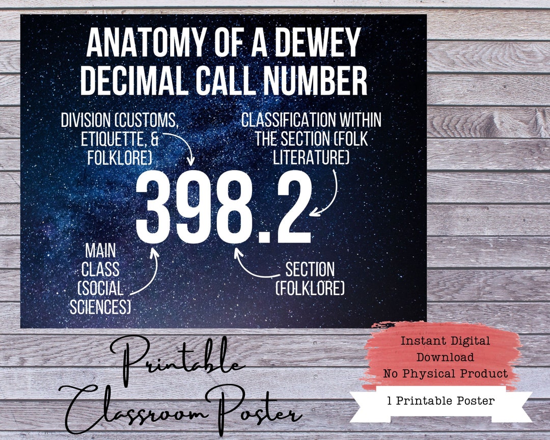 Dewey Decimal Poster, Dewey Decimal Sign, Dewey Decimal System, Dewey ...