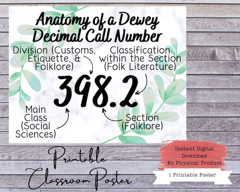Dewey Decimal Poster, Dewey Decimal Sign, Dewey Decimal System, Dewey ...