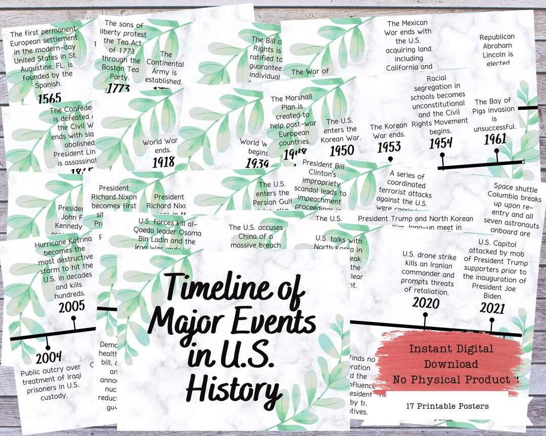 US History Timeline Printable Posters, Social Studies, History Class ...