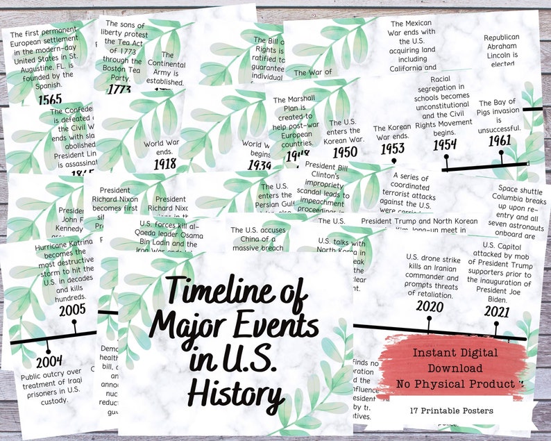 US History Timeline Printable Posters Social Studies History - Etsy