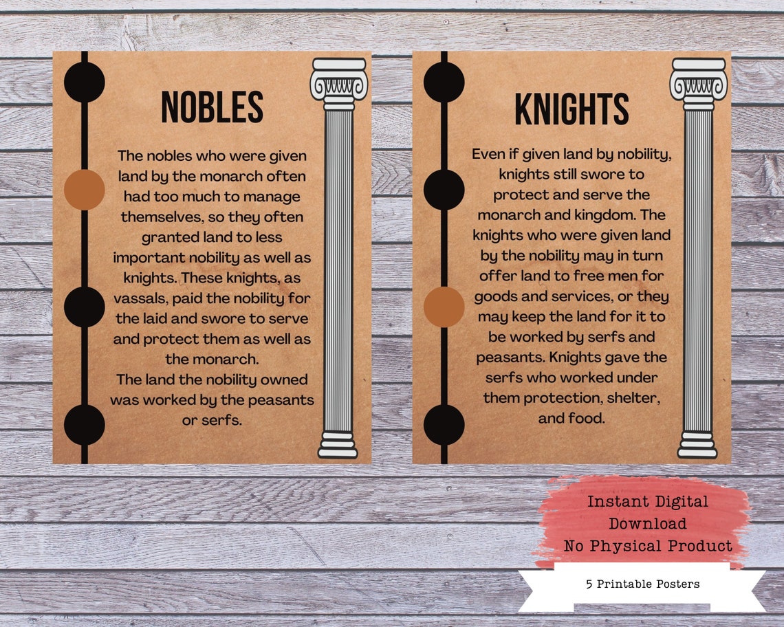 Feudal System Printables Feudalism Poster Set History - Etsy