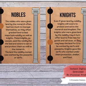Feudal System Printables, Feudalism Poster Set, History Poster, History ...