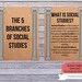 Social Studies Branches, History Classroom, History Class, History ...