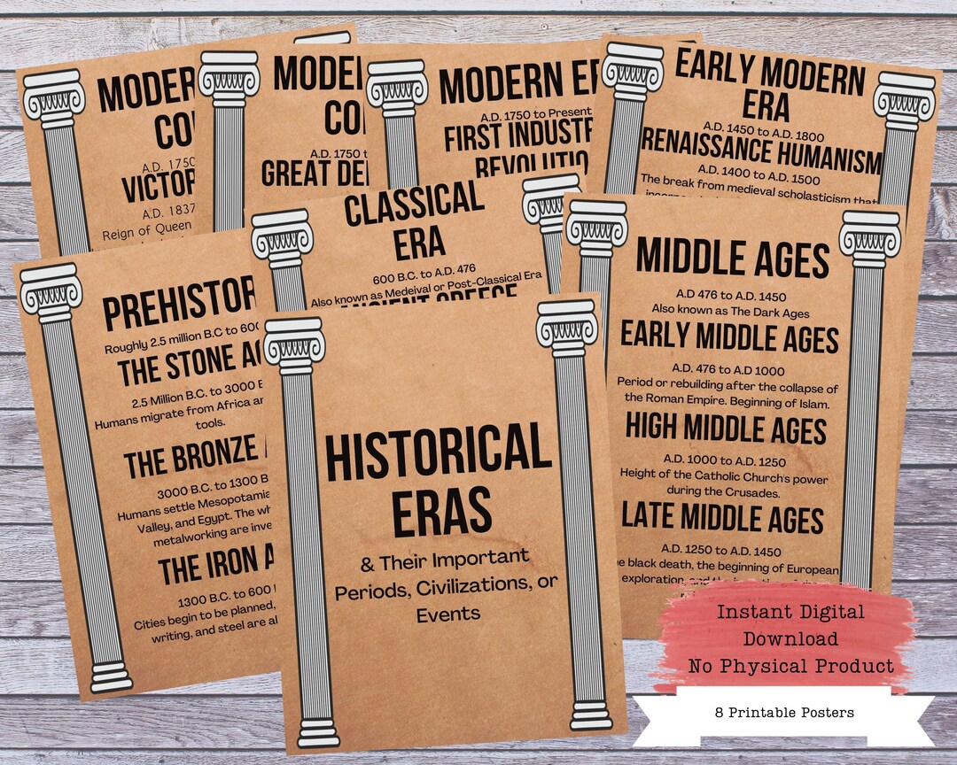 Historical Eras Printable Posters, History Timeline, World History ...