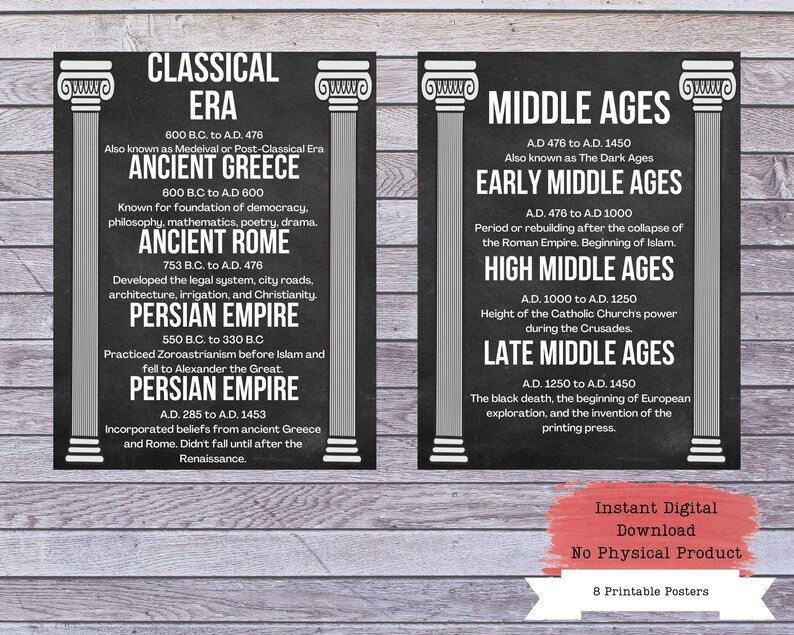 Historical Eras Printable Posters History Timeline World - Etsy