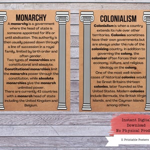 Types of Government Posters, History Poster, Social Studies, History ...
