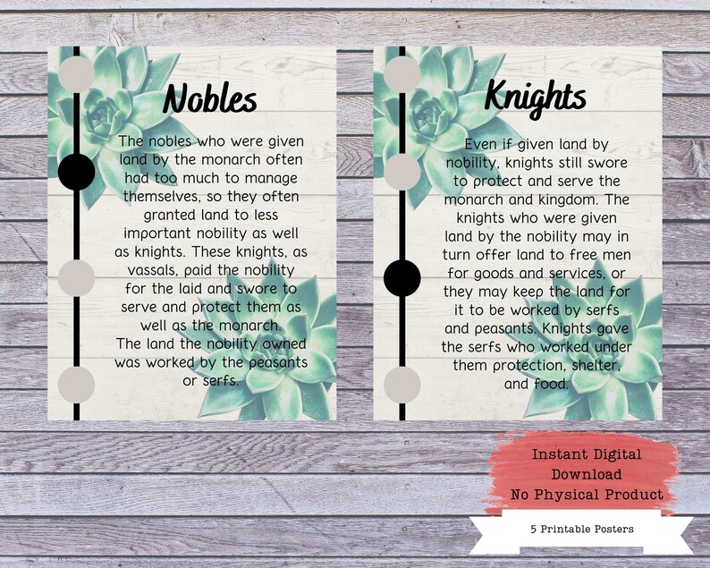Feudal System Printables Feudalism Poster Set History - Etsy