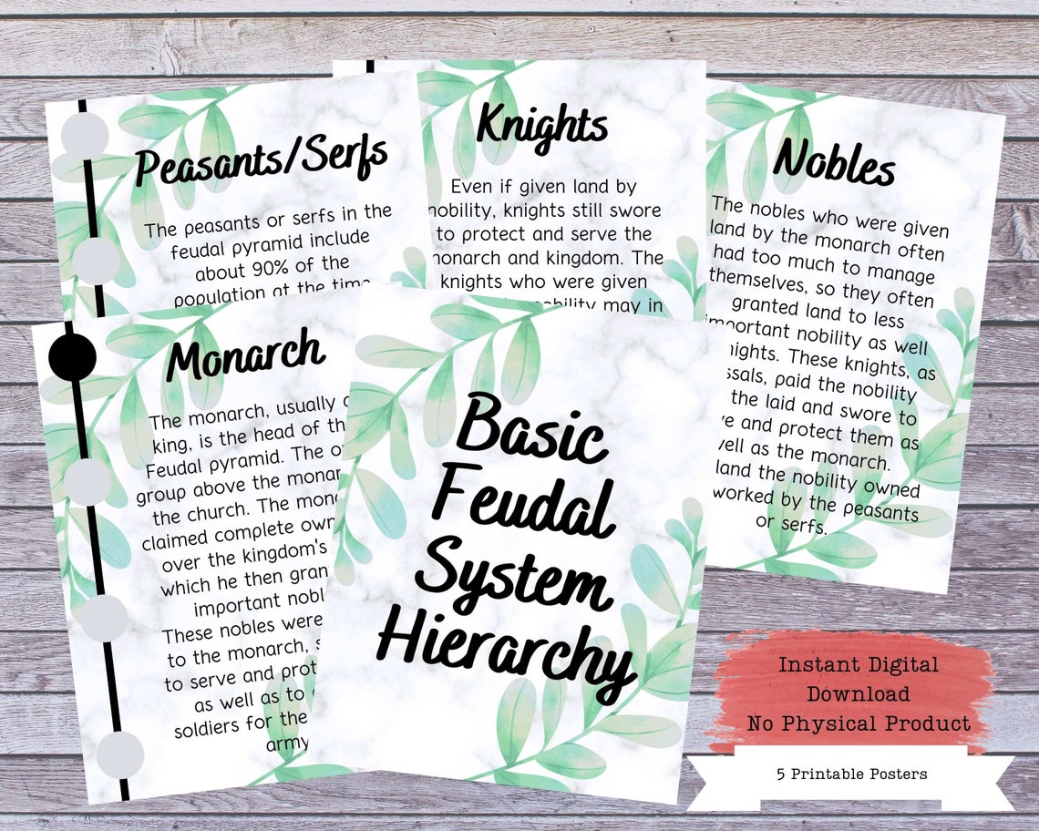 Feudal System Printables Feudalism Poster Set History - Etsy