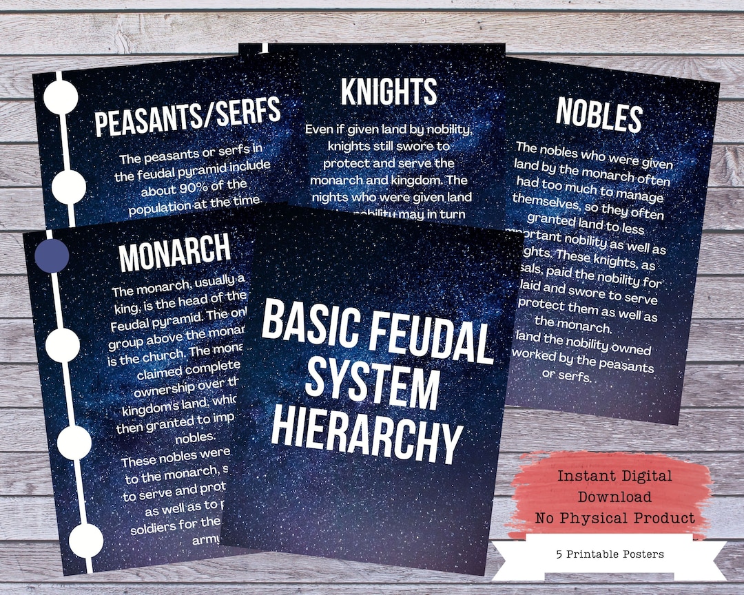 Feudal System Printables, Feudalism Poster Set, History Poster, History ...