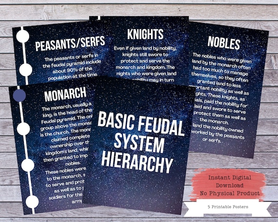 Feudal System Printables Feudalism Poster Set History - Etsy