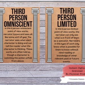 Literary Point of View Printable Poster Set, Literature Poster, High ...