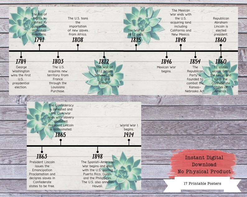 US History Timeline Printable Posters Social Studies History - Etsy