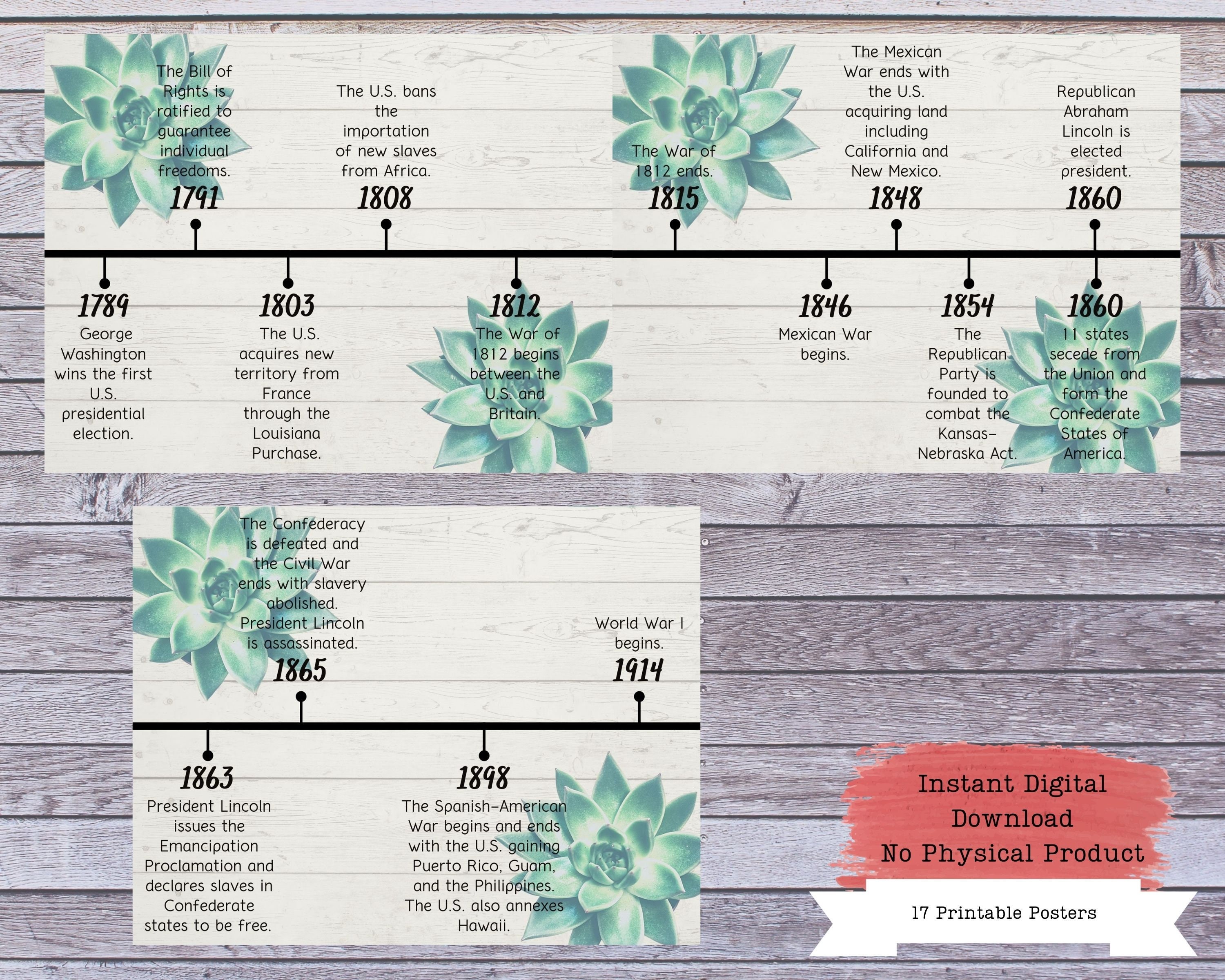 US History Timeline Printable Posters, Social Studies, History Class ...