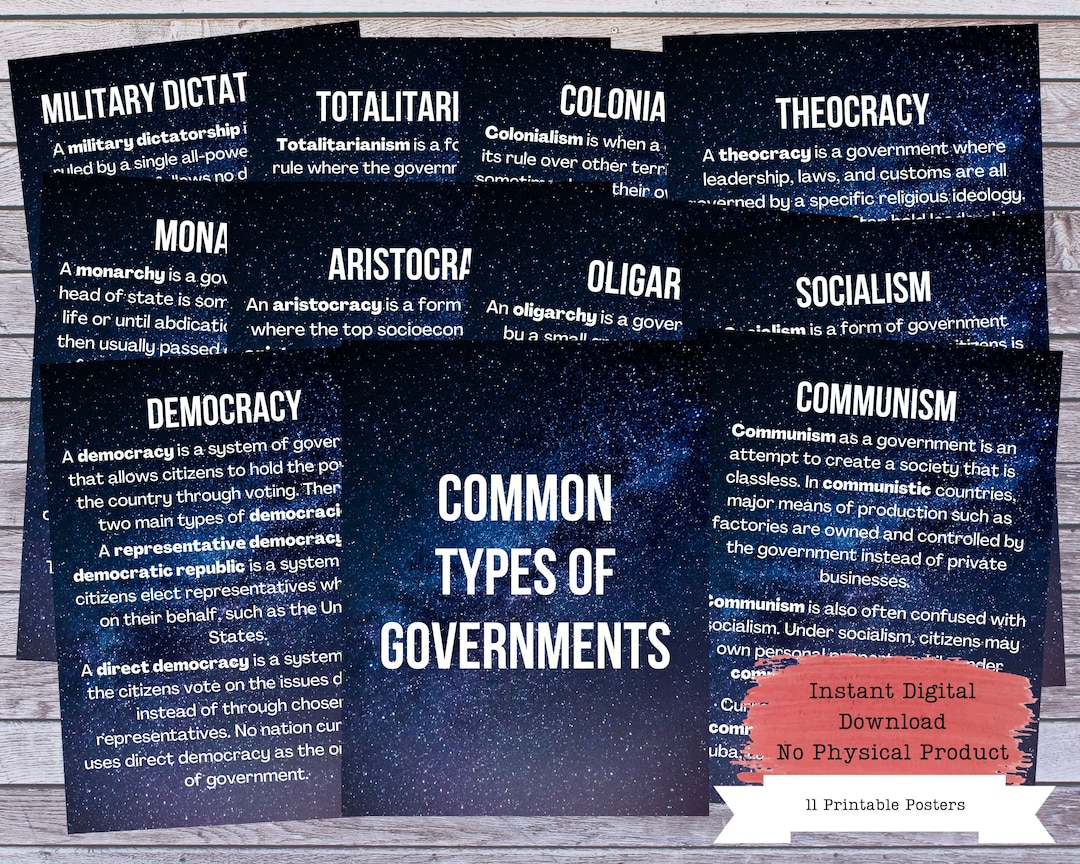 Types of Government Posters History Poster Social Studies - Etsy